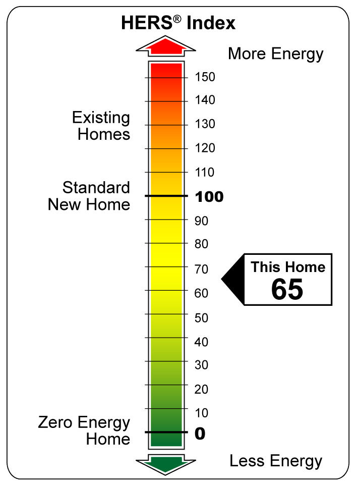 U.S. Department of Energy to Use RESNET HERS Index on DOE Challenge ... U.S. Department of Energy to Use RESNET HERS Index on DOE Challenge ...