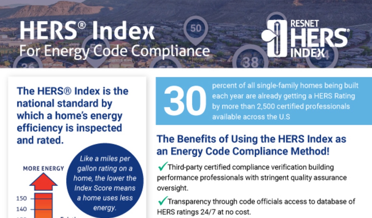 Library of RESNET Infographics and Videos - RESNET