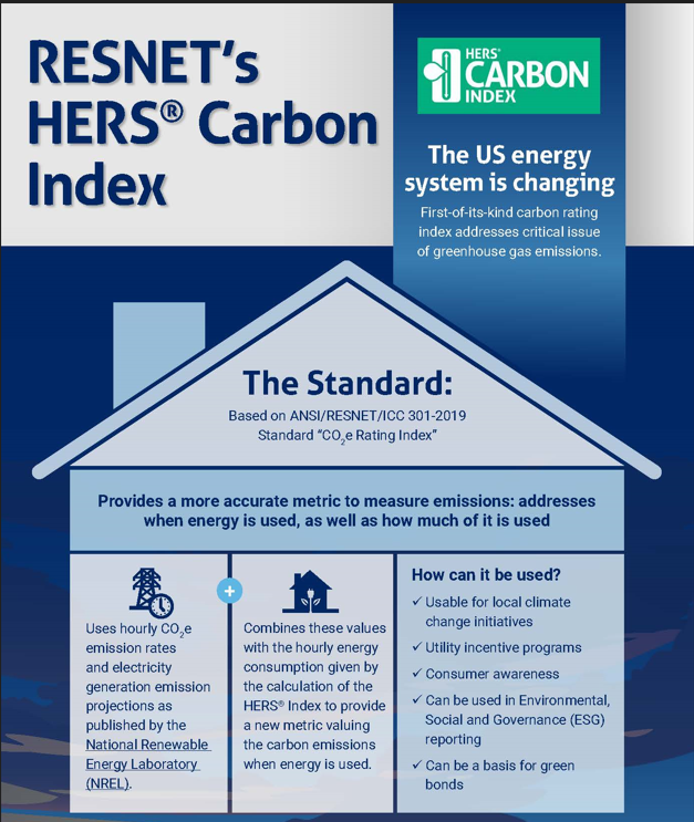 HERS® Carbon Index - RESNET