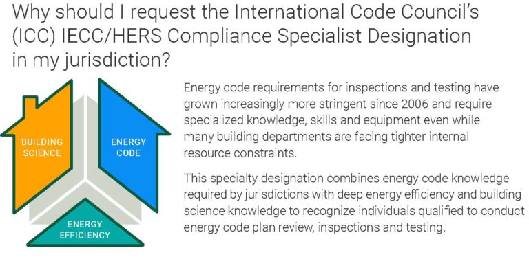 Library of RESNET Infographics and Videos - RESNET