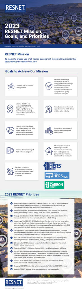 RESNET Releases 2023 Mission, Goals, and Priorities - RESNET