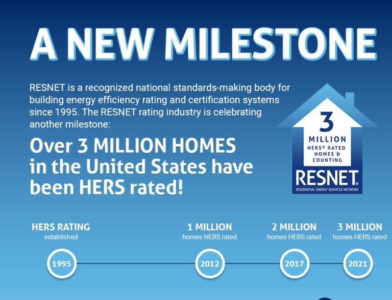 Library of RESNET Infographics and Videos - RESNET