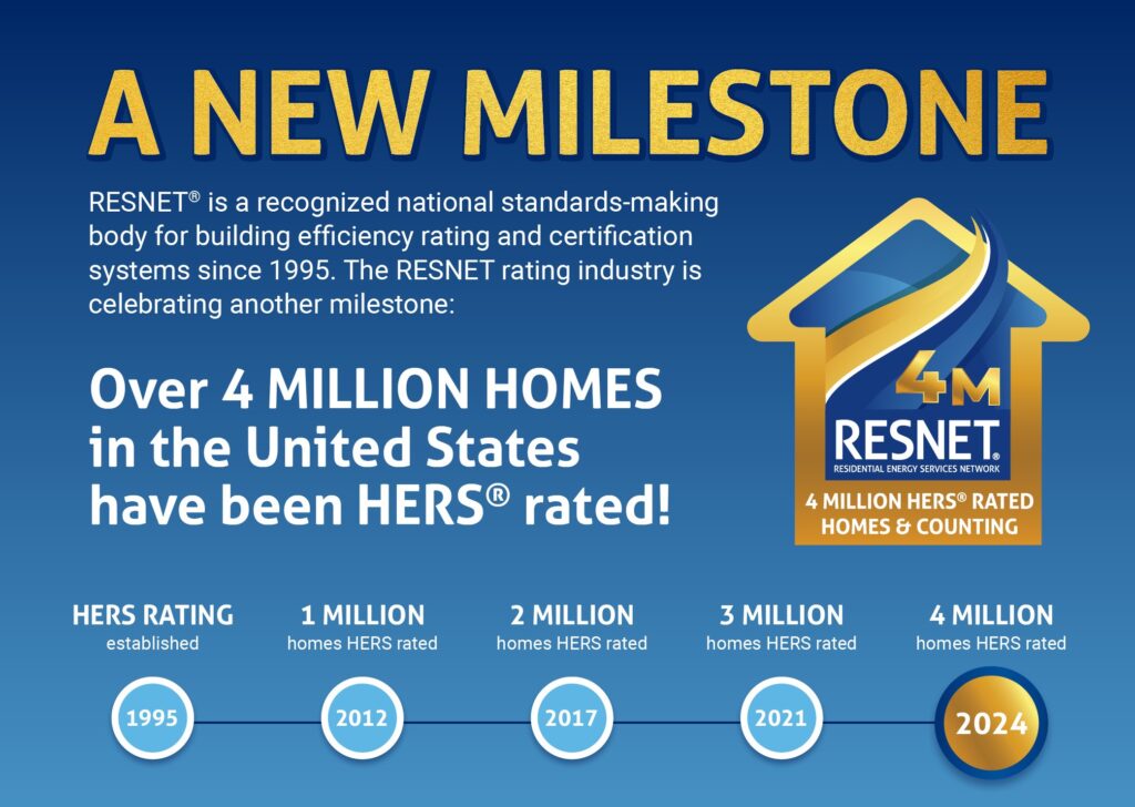 Library of RESNET Infographics and Videos - RESNET