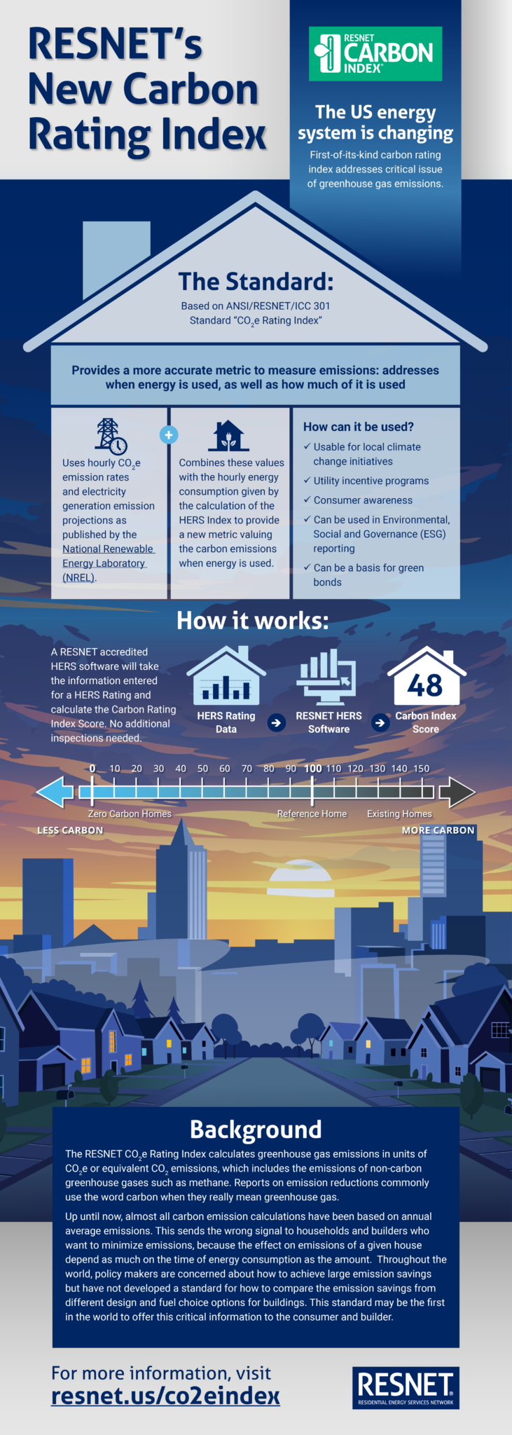 RESNET Releases Carbon Index Infographic - RESNET