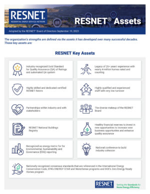 RESNET® Releases New Infographic on RESNET Assets - RESNET