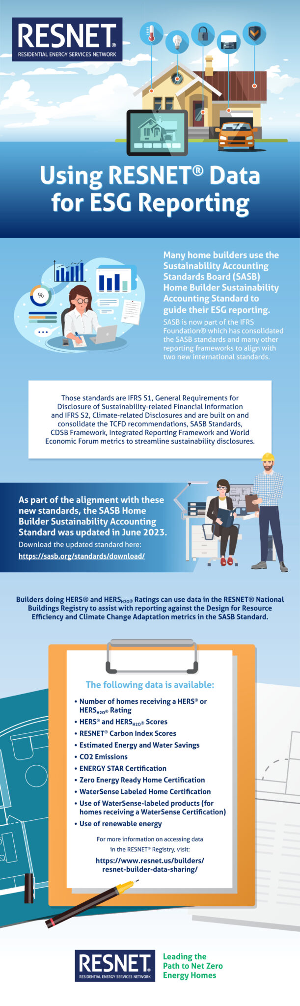 RESNET® Releases New Infographic on Using RESNET® Data for ESG ...