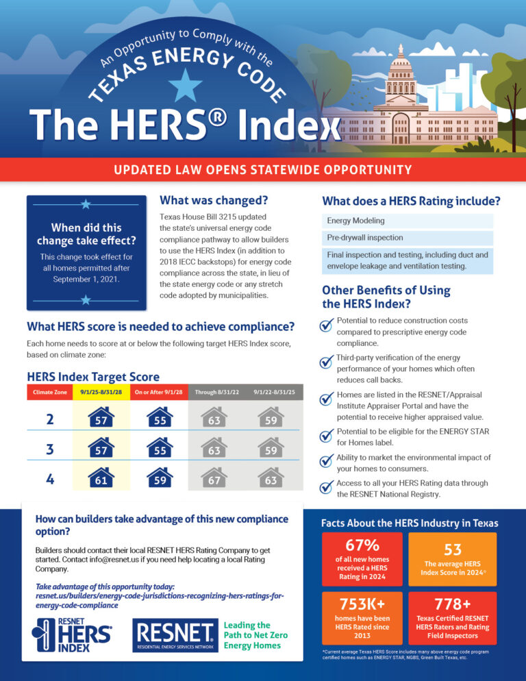Energy Code Jurisdictions Recognizing HERS® Ratings for Energy Code ...
