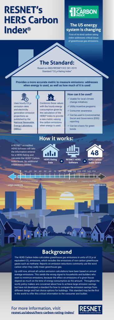 HERS Carbon Index® - RESNET