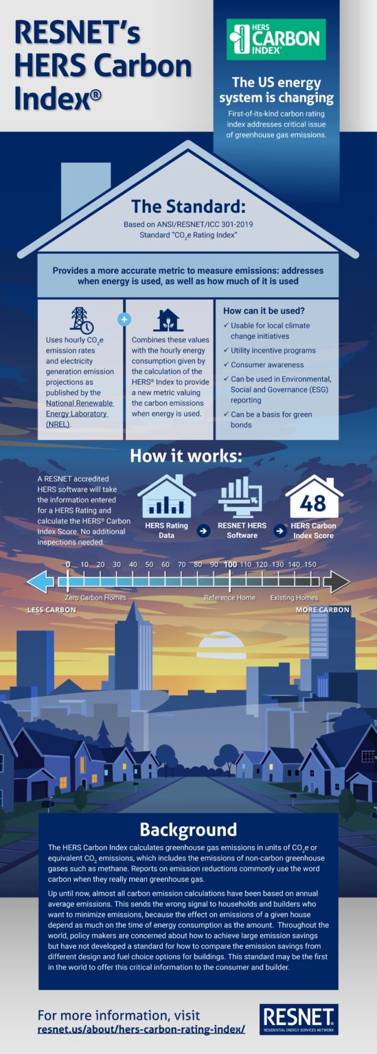 HERS Carbon Index® - RESNET