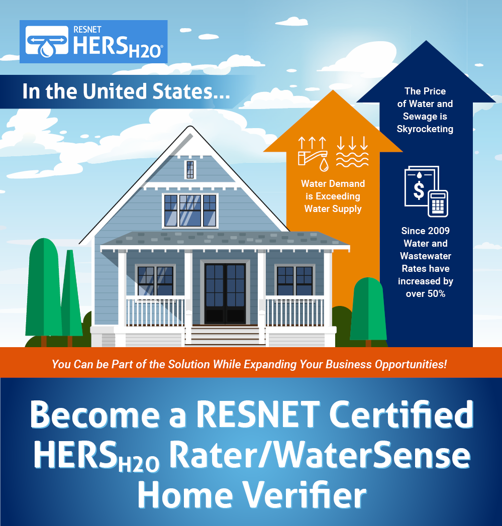 RESNET’s Water Efficiency Rating System HERSH2O® - RESNET