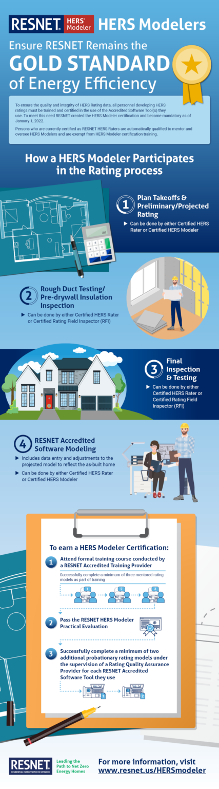Learn More About the HERS® Modeler Certification (Infographic) - RESNET