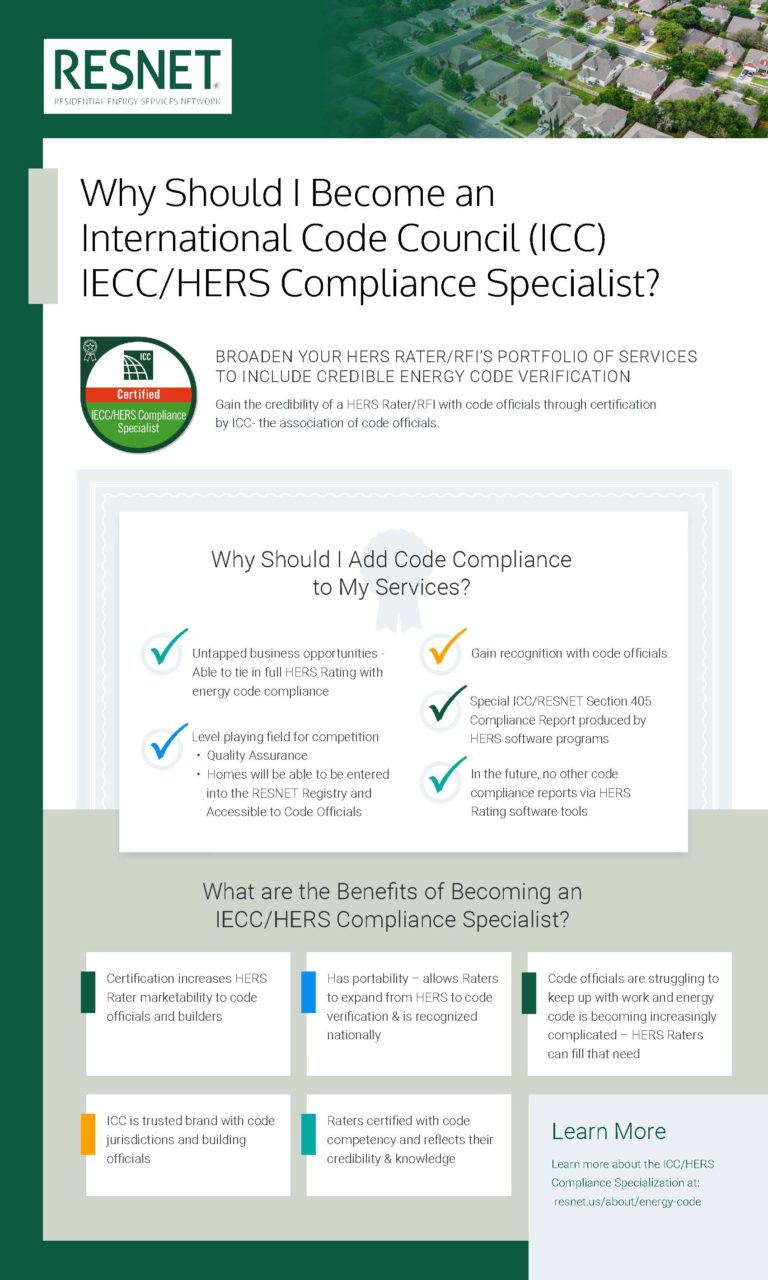 Why Should HERS® Raters, RFIs Become ICC IECC/HERS Compliance ...