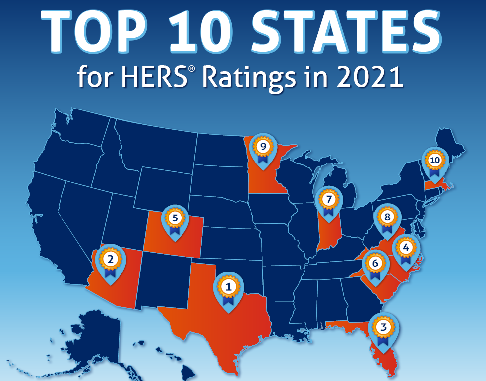 Library of RESNET Infographics and Videos - RESNET