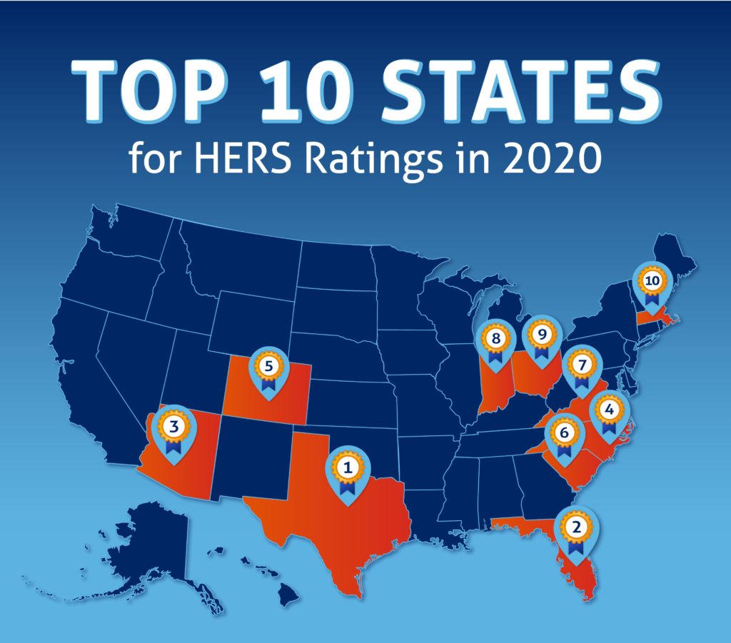 Library of RESNET Infographics and Videos - RESNET