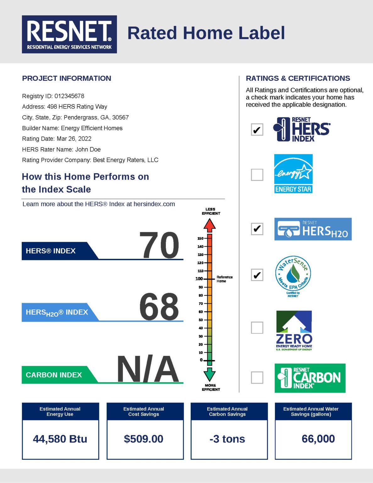 RESNET® Launches RESNET-Rated Home Label - RESNET