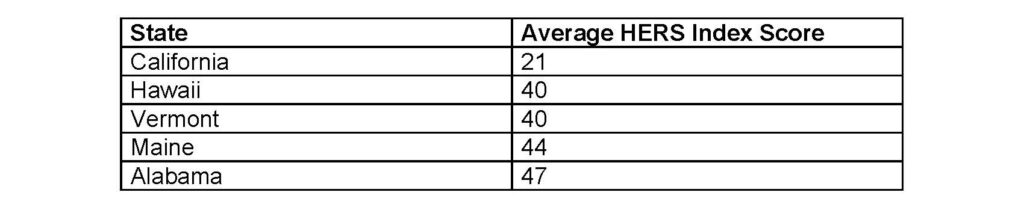 Number of Homes HERS® Rated in the U.S. in 2023 Tops 360,000 Mark - RESNET