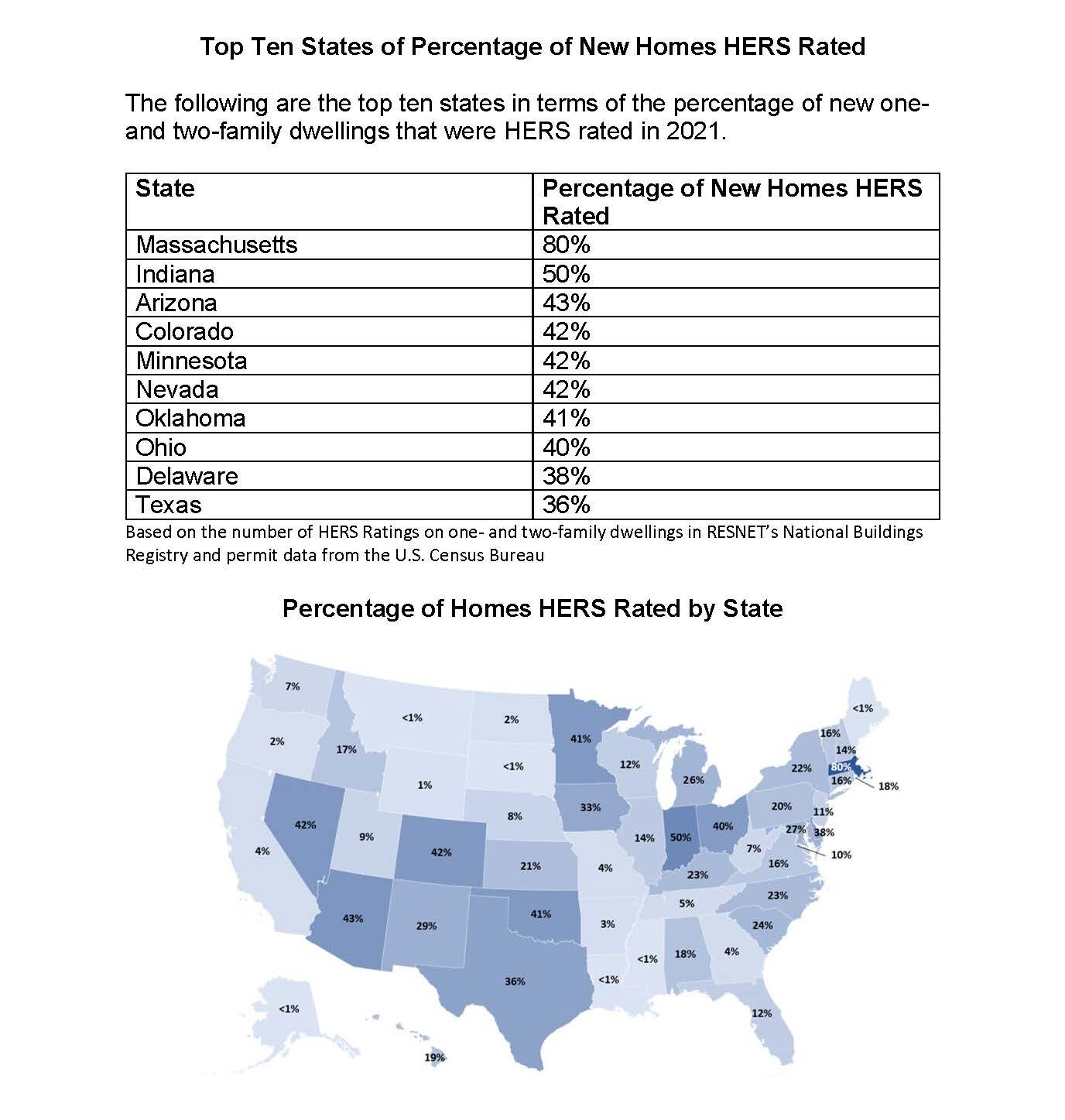 Top States in Production of HERS® Index Scores - RESNET