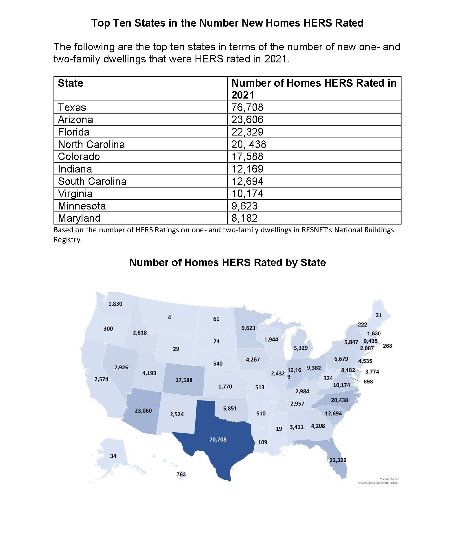 Top States in Production of HERS® Index Scores - RESNET
