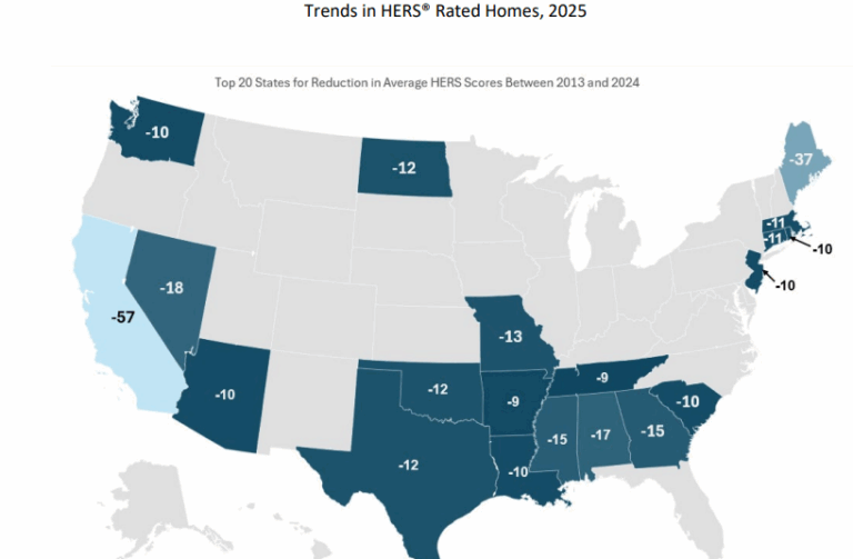Top 20 States for Largest Reduction in Average HERS Scores since 2013 ...
