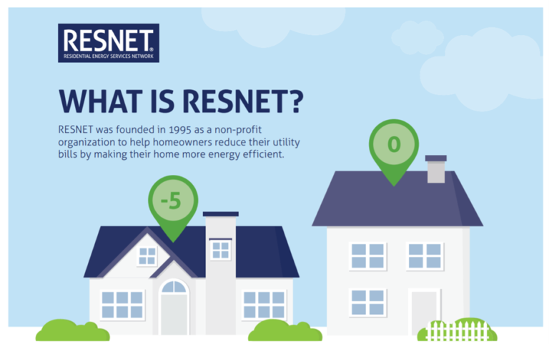 About RESNET - RESNET